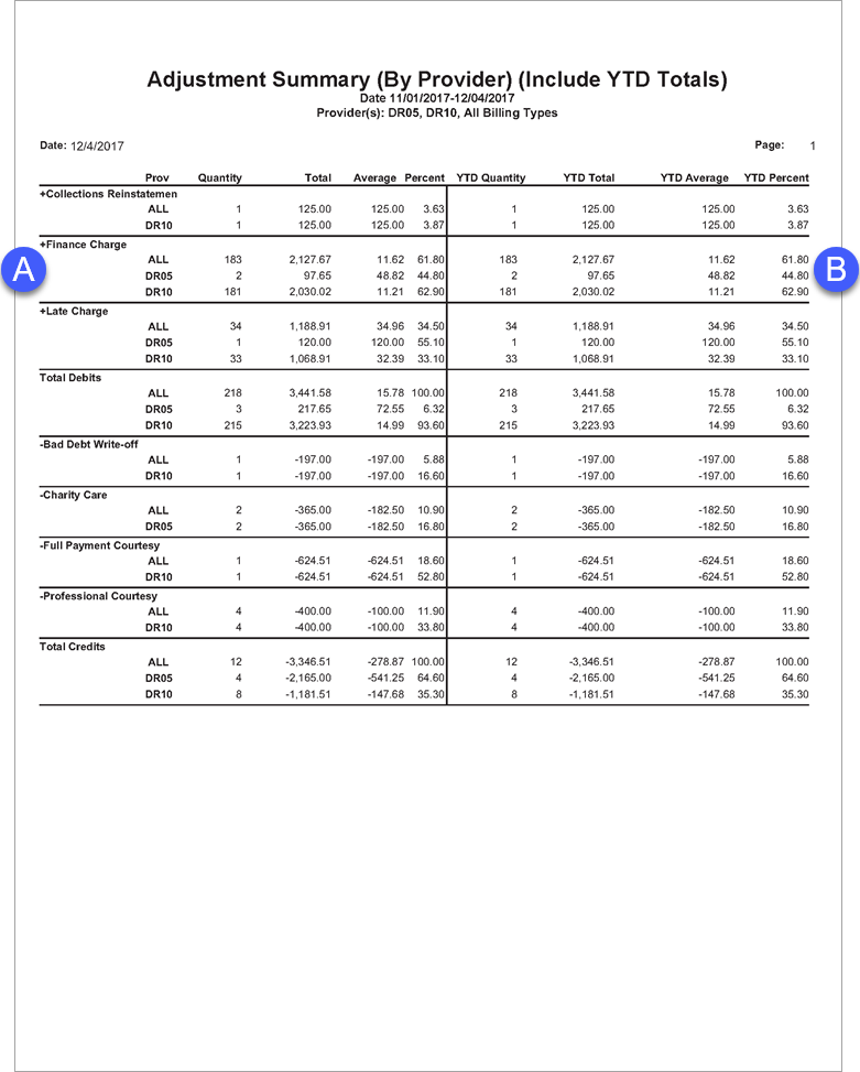 Adjustment Summary Report