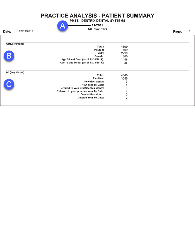 Practice Analysis - Patient Summary Report