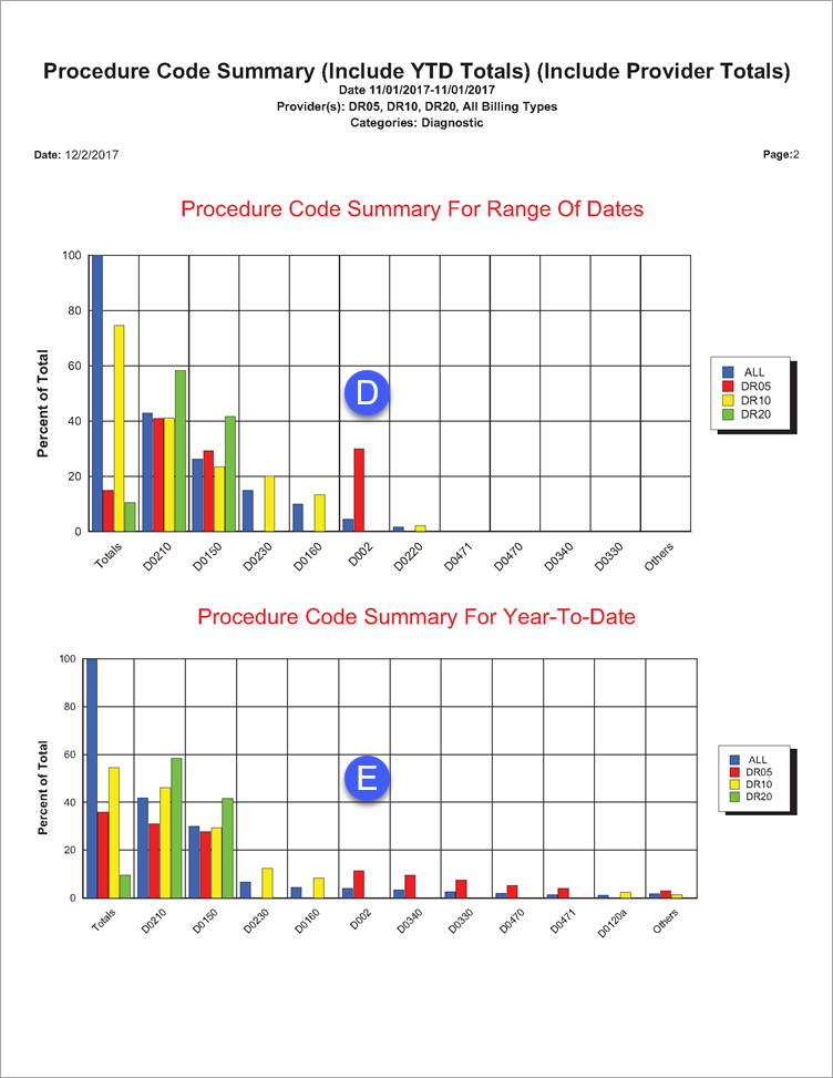 Procedure Code Summary Report