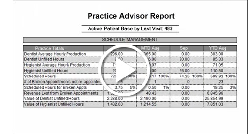 Office Manager Videos