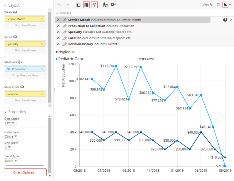 Production Trends - Chart Report