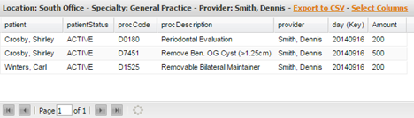 Patients Seen Report