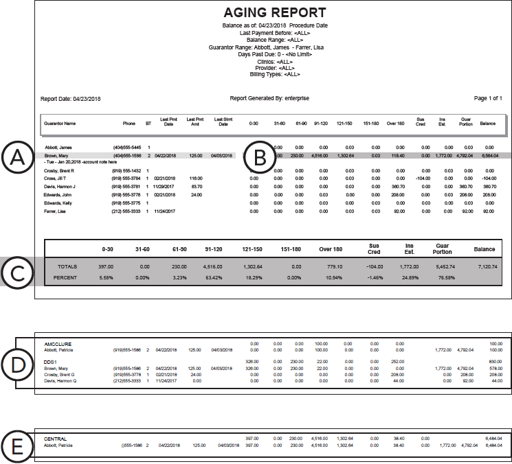 Aging / Credit Balance Report