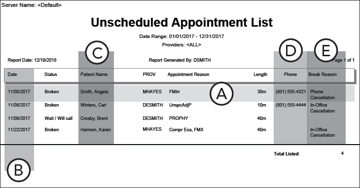 Unscheduled Appointment List