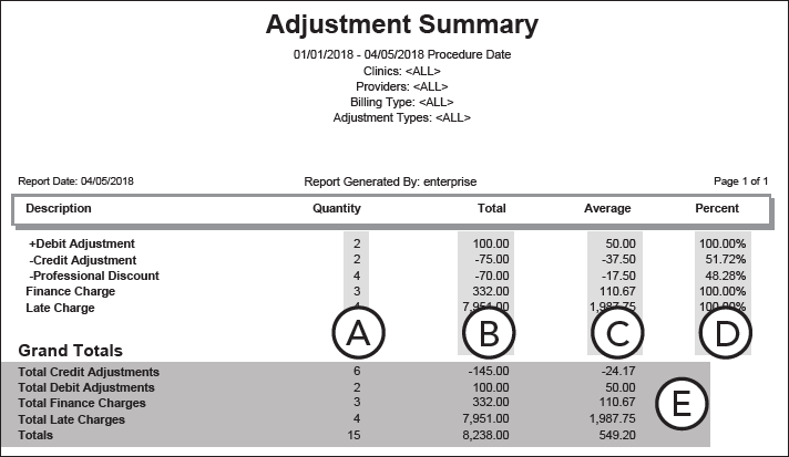 Adjustment Summary Report