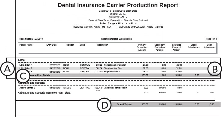 Insurance Carrier Production - Full Report