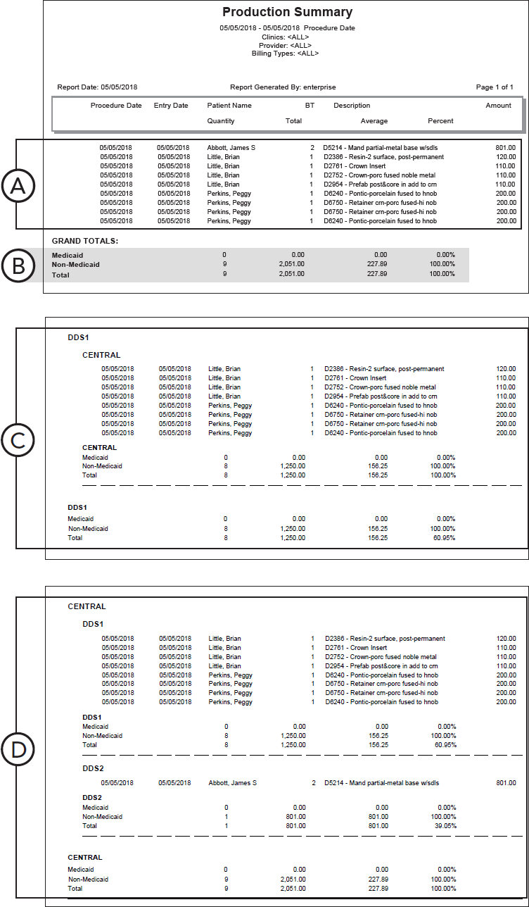 Production Summary Report