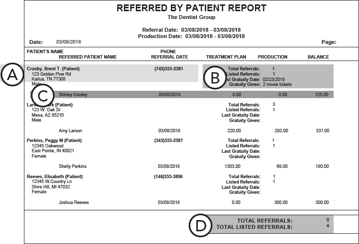 Referred By Patient Report