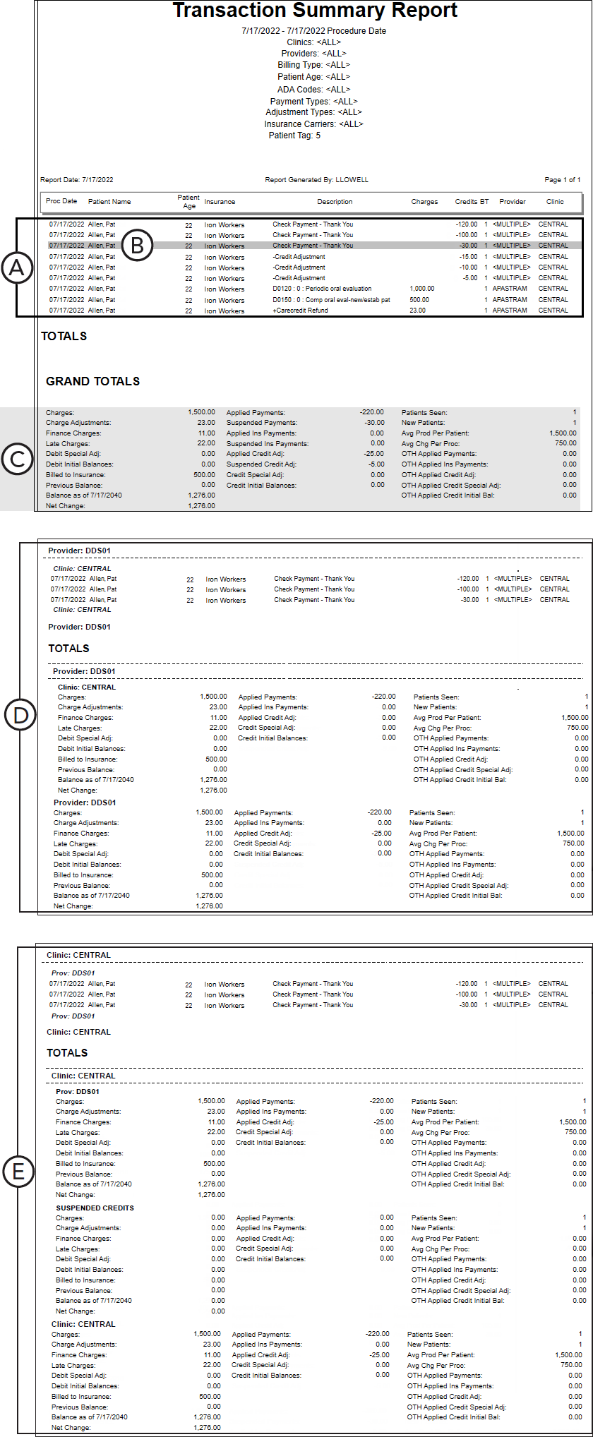 Transaction Summary Report