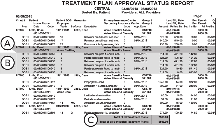 Treatment Plan Approval Status Report