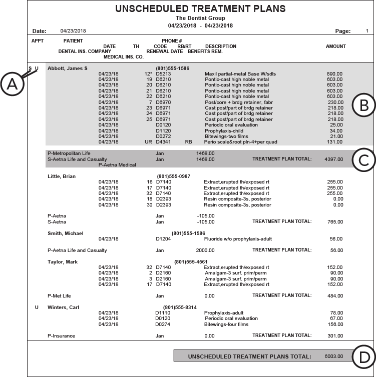 Unscheduled Treatment Plans Report