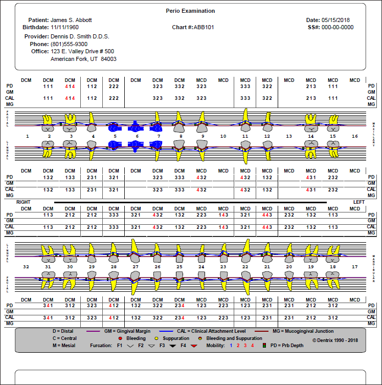 Perio - Combined Graphic & Data Chart Report