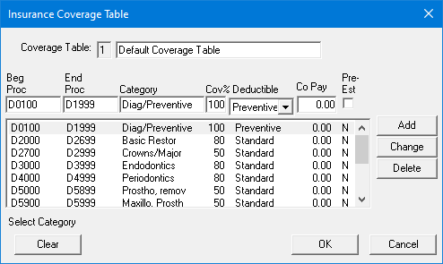 Reports - Editing the standard coverage tables