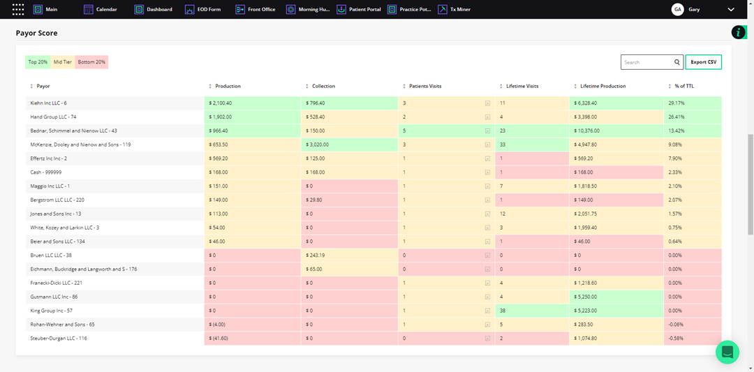 Viewing payor score data