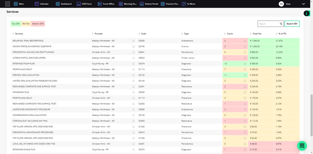 Viewing services data